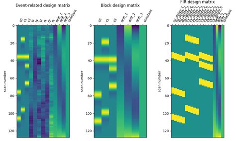 First Level Models Nilearn