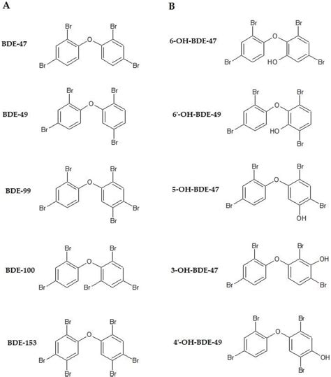Ijerph Free Full Text The Role Of Polybrominated Diphenyl Ethers In