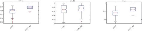 An Immune Multiobjective Optimization With Backtracking Search
