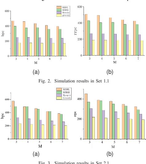 Figure 2 From A Multi Agent Deep Reinforcement Learning Based
