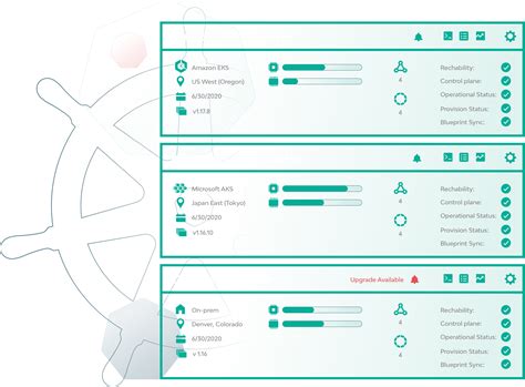 Free Kubernetes Sandbox Create K8s Clusters Now Rafay