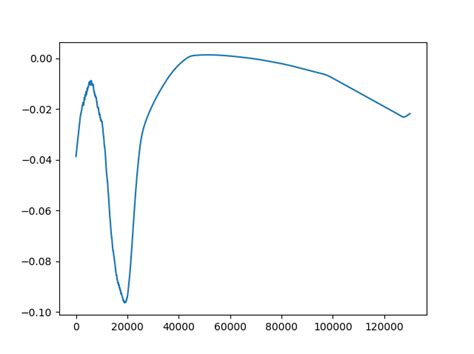 Linear Nn Output Problem Pytorch Forums