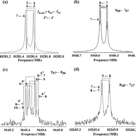 Geometries And Zero Point Corrected Relative Energies Kj Mol 1 Of