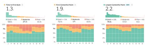 Debugging Common Causes For Slow Loading In Shopify Liquid Storefronts