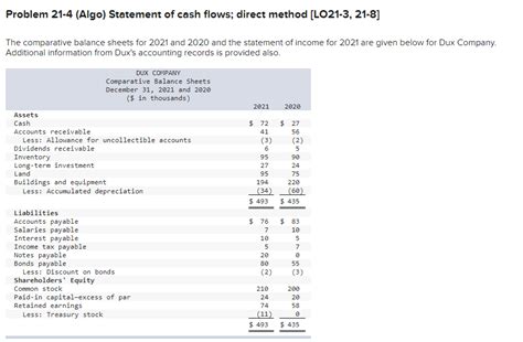 Solved Problem 21 4 Algo Statement Of Cash Flows Direct Method