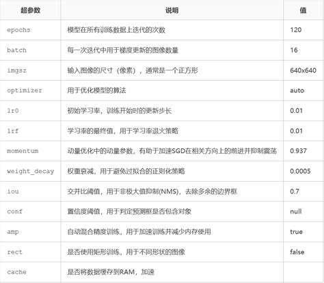 基于深度学习的交通信号灯检测系统（网页版yolov8v7v6v5代码训练数据集） 哔哩哔哩