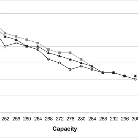 Work In Process Inventory Level Download Scientific Diagram