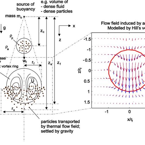 Experimentally Observed Particle Cloud Spreading Rate Versus Cloud