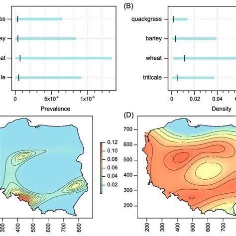 Spatial Patterns Of Population Density For Wcm Mt 2 A Mt 4 B Mt 6