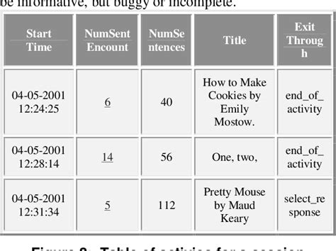 Figure 1 From Viewing And Analyzing Multimodal Human Computer Tutorial Dialogue A Database