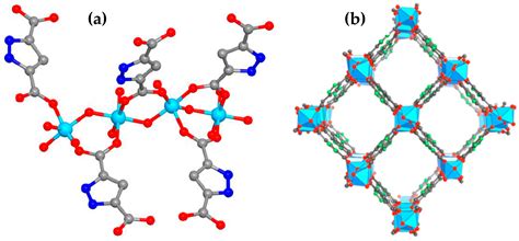 Mechanochemical Synthesis Of MOF And Its CO Adsorption At Ambient Conditions