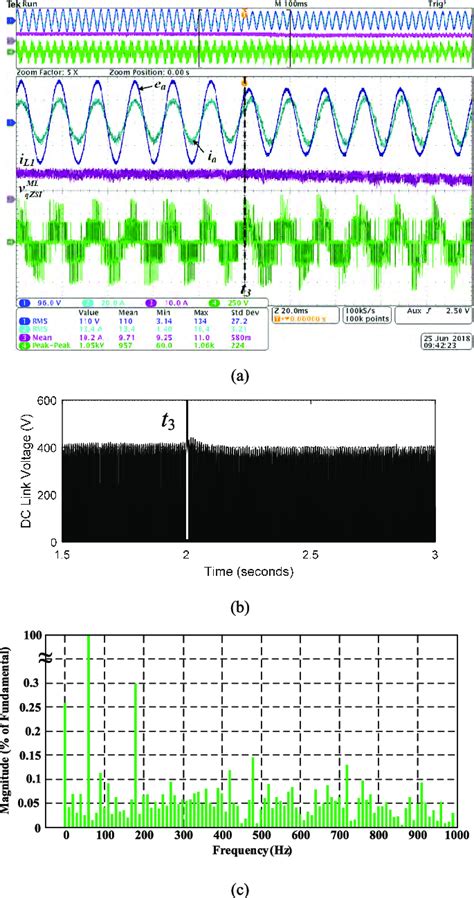 Constant Active Current Control Strategy Grid Voltage Sag Occurred At Download Scientific