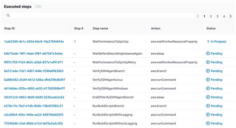 Deploying Cis Level 1 Hardened Amis With Amazon Ec2 Image Builder Aws