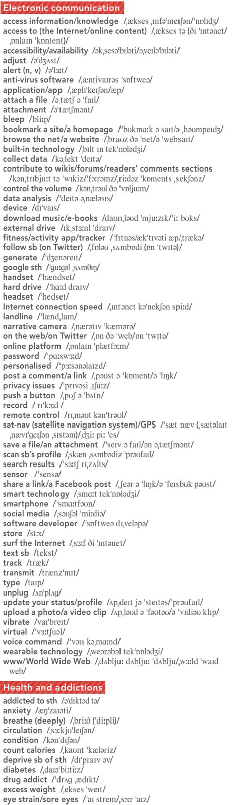 F4 Unit 7 Wordlist Урок на 2 завдання Англійська мова