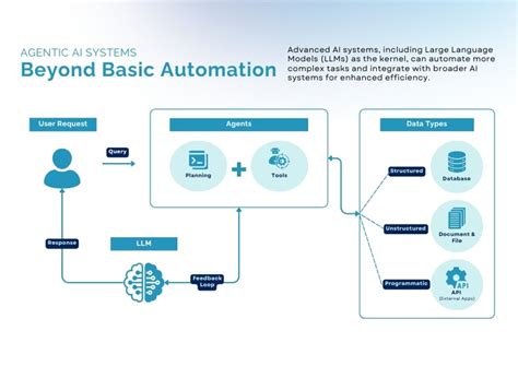 How Ai Can Help With Routine Engineering Tasks Institution Of Civil