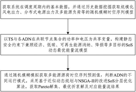 Multi Target Random Fuzzy Dynamic Optimal Energy Flow Modeling And