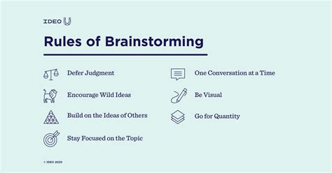 7 Simple Rules Of Brainstorming Ideo U