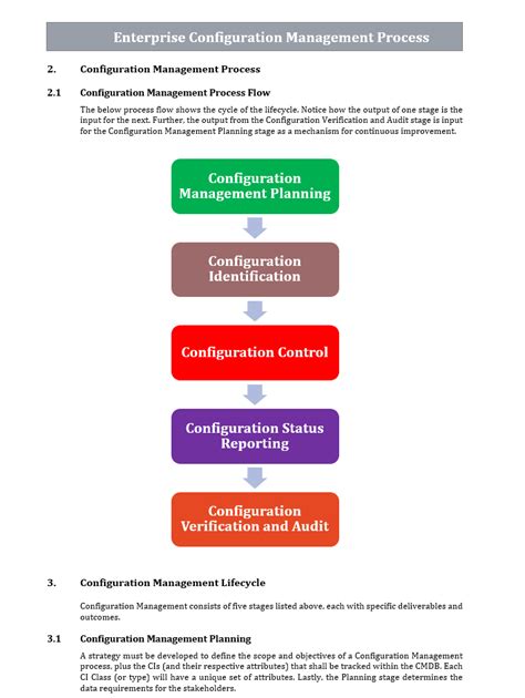 Configuration Management Templates Bundle It Governance Framework