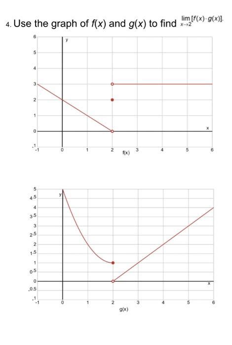 Solved Use The Graph Of F X And G X To Find Chegg Com