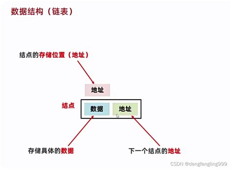 Javalist集合遍历与arraylist源码解析 Csdn博客