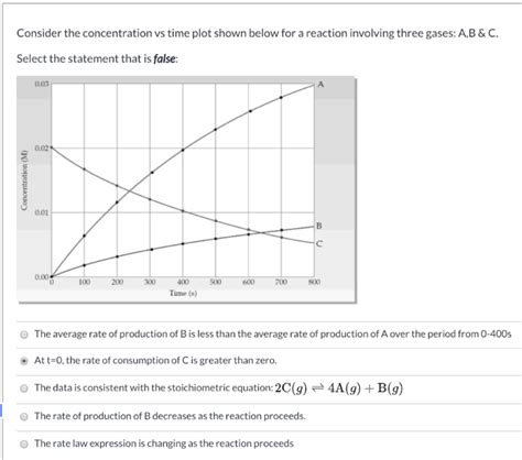 Solved Consider The Concentration Vs Time Plot Shown Below