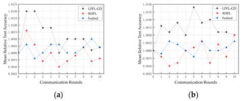 federated pseudo sample clustering algorithm a label personalized