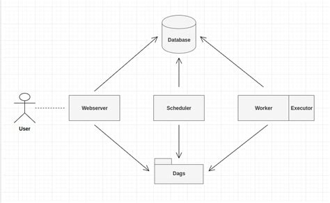 Mastering Airflow Trigger Rules Controlling Task Execution Like A Pro