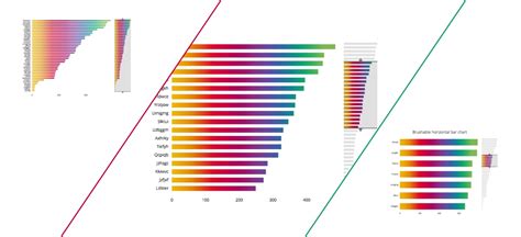 bar chart in d3