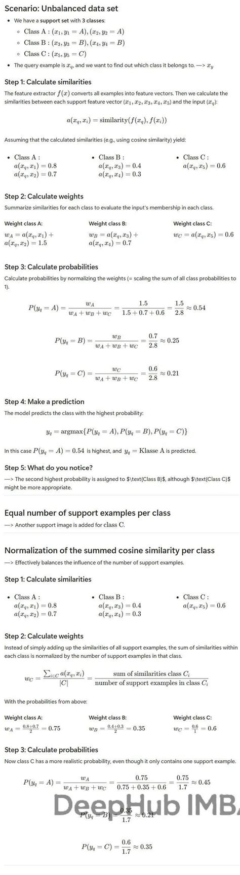 人工智能 匹配网络处理不平衡数据集的6种优化策略：有效提升分类准确率 Deephub Segmentfault 思否