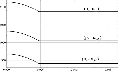 Relative Difference 44 Of Temperature Increases Determined By Means