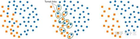 如何解决兼具类不平衡，类别较多的多分类，样本不足的问题？ 知乎