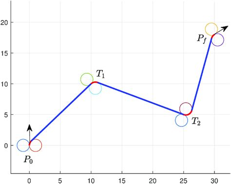 minimum path approximated for example 2 when r 1 download