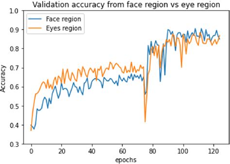 figure 1 from a robust psychologically oriented emotion recognition