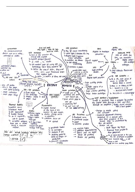 Summary Ol Computer Science Mind Maps Computer Science Stuvia Us