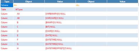compare database differences sql datatool