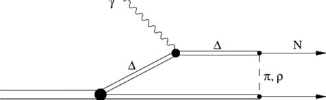 4 Diagrammatic Representation Of The ∆∆ Contribution To The