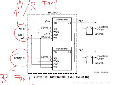 Xilinx Virtex 5 Fpga Clb资源学习笔记v5 Fgpa Csdn博客
