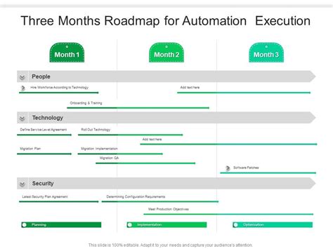 Three Months Roadmap For Automation Execution Microsoft
