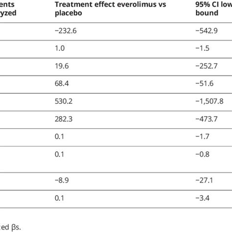 Cambridge Neuropsychological Test Automated Battery Cantab Subtest Download Scientific