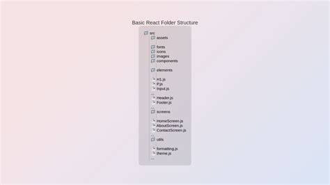 folder structure