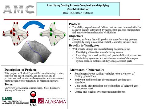 Cost Modeling AMC American Metalcasting Consortium