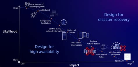 Terminalworks Blog Data Protection And Resilience With AWS Storage