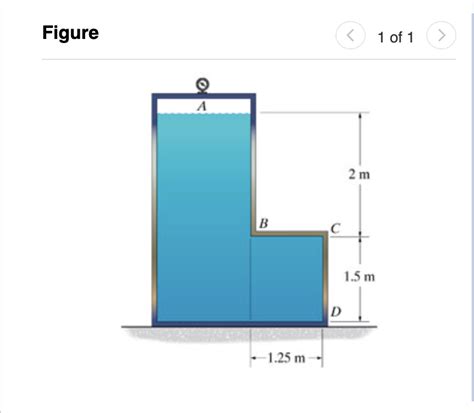 Solved The Absolute Pressure Of The Air At A Within The Chegg