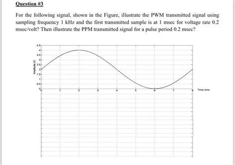 Solved For The Following Signal Shown In The Figure