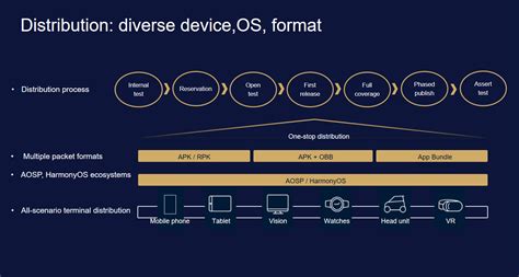 Hms Toolkit Streamline Your Environment Configuration With