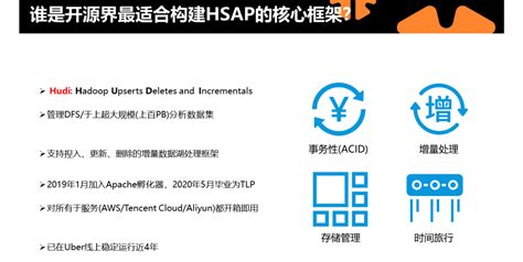 基于湖仓一体构建数据中台架构 腾讯云开发者社区 腾讯云