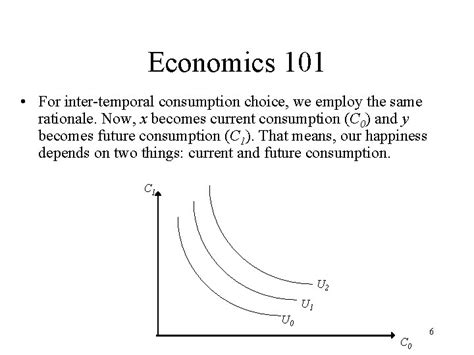 Intertemporal Consumption Choice Economics 101 In Eco 100 Intertemporal Consumption Choice Economics 101 In Eco 100