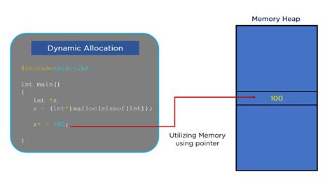 Stack Vs Heap Key Difference Between Stack And Heap Memory Simplilearn