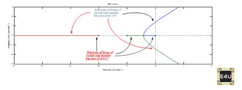 Types Of Controllers Proportional Integral And Derivative Controllers Electrical4u