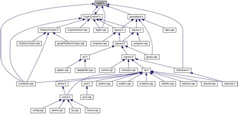 Ccrtp 212 Rtppkth File Reference Ccrtp 212 Rtppkth File Reference